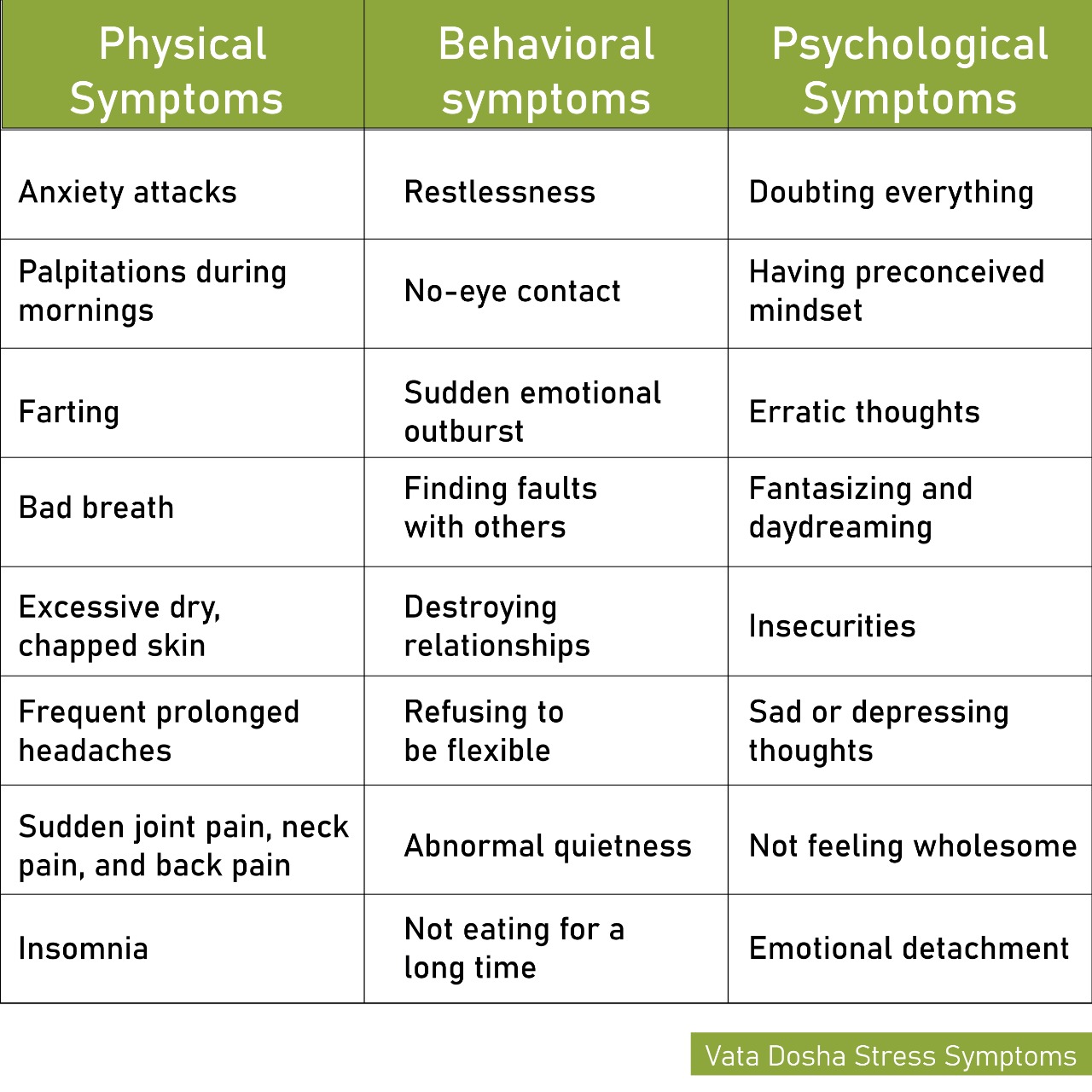 Balance the Vata Dosha : Stress Management - Liveright